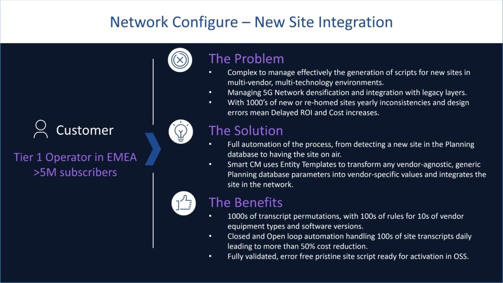 Network Configure – New Site Integration - Aircom