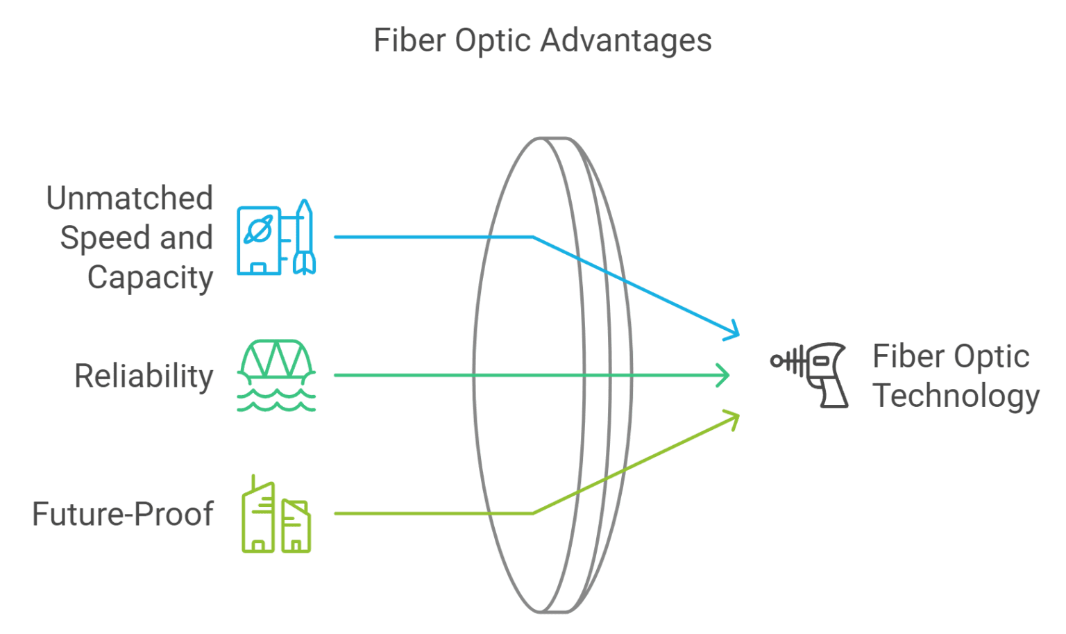 Fixed Wireless Access vs Fiber: Which is Best Solution